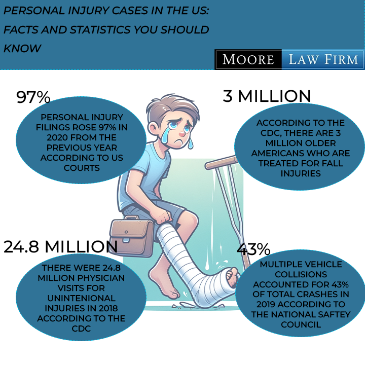 Brownsville Personal Injury Lawyer - Moore Law Firm